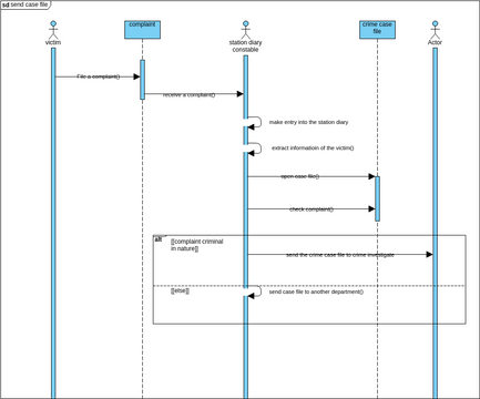 Untitled | Visual Paradigm User-Contributed Diagrams / Designs